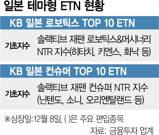 [단독] '슈퍼 엔저'에···日 테마형 ETN 7년만에 재등장