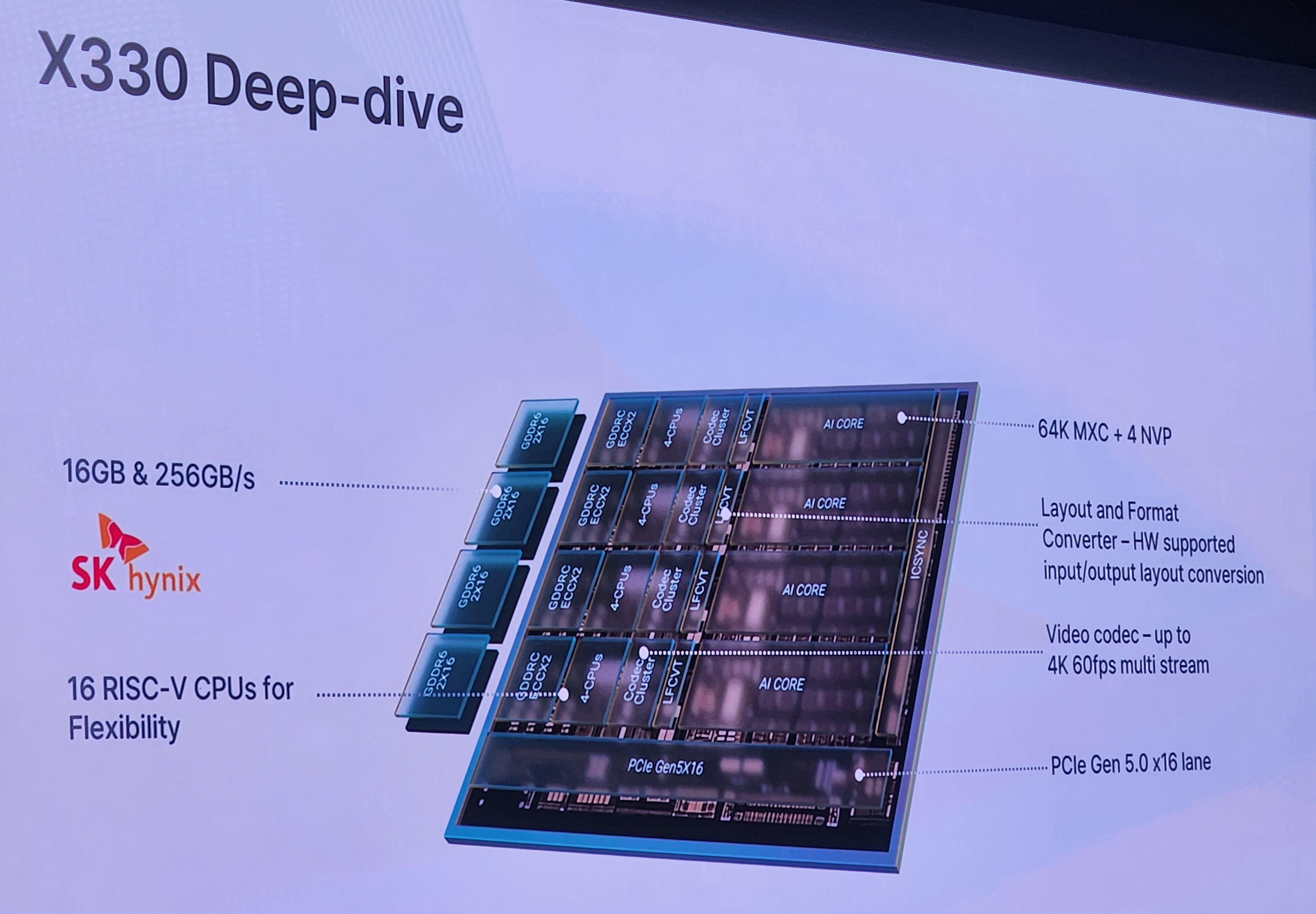 AI 반도체 기업 사피온, 엔비디아 위협하는 차세대 칩 내놨다… AI 추론용 NPU ‘X330’ 공개