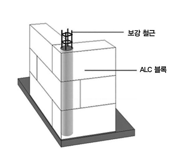 PART 03 / ALC ‘오해와 진실’ | 전원주택라이프