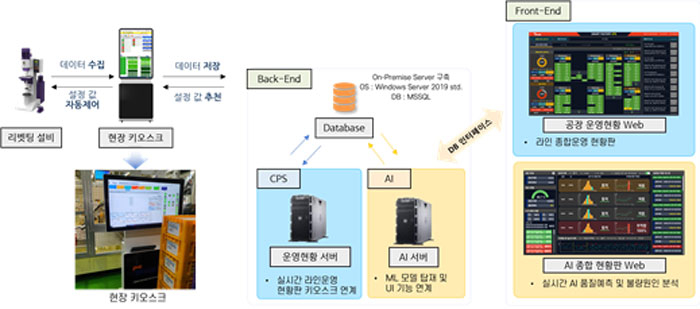 유디엠텍, AI기반 품질예측 및 설비 자동제어 시스템 개발