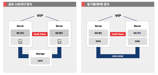 에스엔에이, 서버 이중화 솔루션 ‘ClusterPlex’로 소프트웨이브 2023 참여