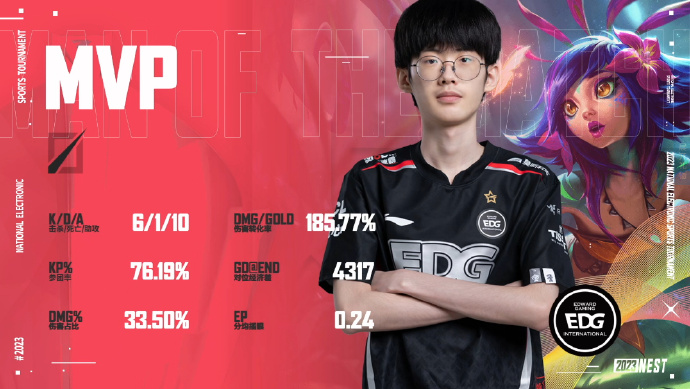 [LPL] '1군 재콜업 임박?' EDG 피셔, NEST 2경기 연속 MVP 수상