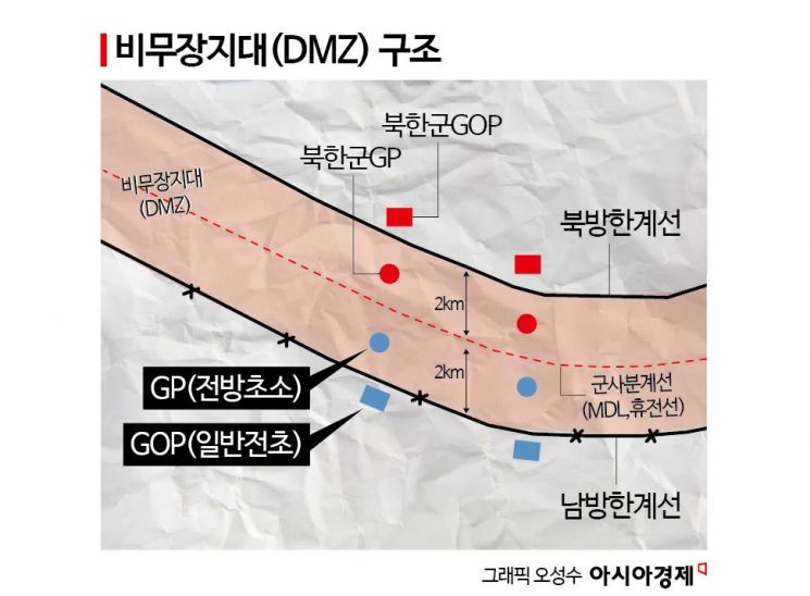 [뉴스속 용어]5년만에 복원 초읽기…비무장지대 'GP'