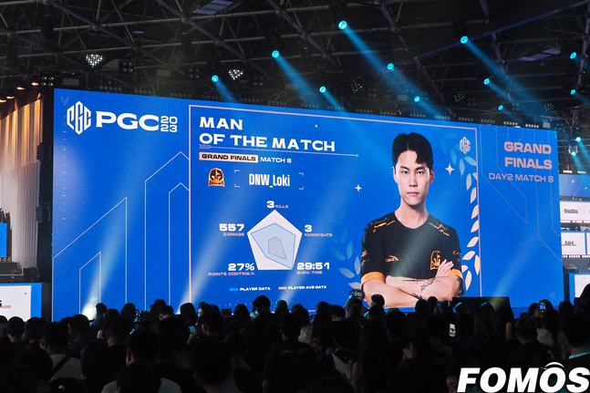 [PGC] 집념의 다나와 70점 쓸어담으며 2일차 선두…V7은 8점 추가 그쳐(종합)