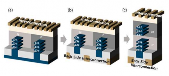 삼성 파운드리 또 혁신···'GAA' 아파트처럼 쌓는다