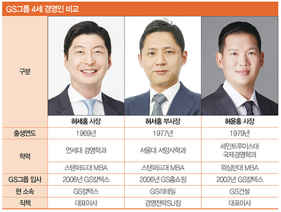 GS그룹 승계 경쟁 불붙나