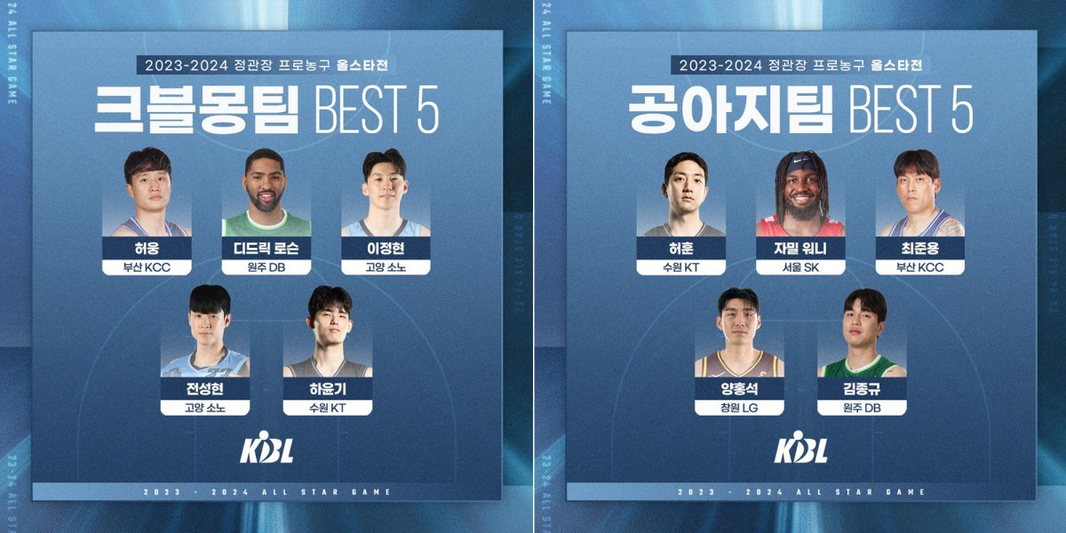 KBL 올스타전 팀 구성 완료…‘크블몽’ 팀 VS ‘공아지’ 팀