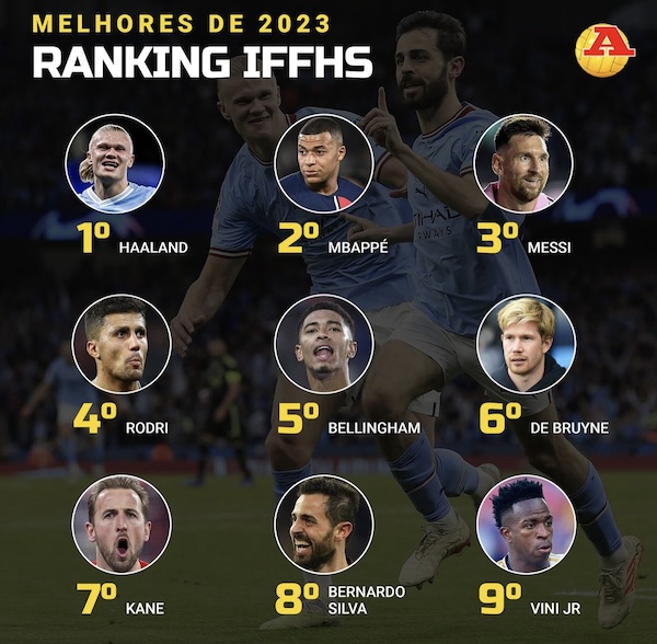 ‘54골 세계 최다 득점자→IFFHS 축구선수 TOP 10 탈락’ 호날두, 순위 게시물에 ‘웃픈’ 이모티콘 반응