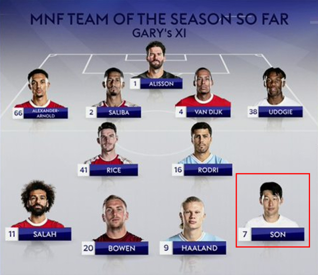 '묻지 마! SON은 베스트11 고정이야'…전설들이 뽑은 EPL 베스트11 '손흥민 왼쪽 윙 포함'