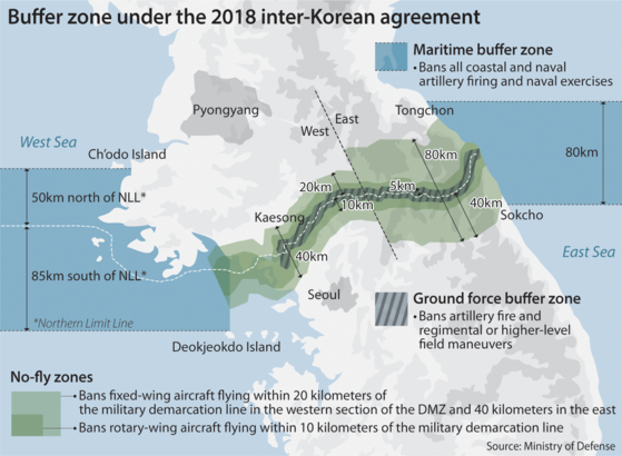 South scraps maritime buffer zone after North fires artillery shells
