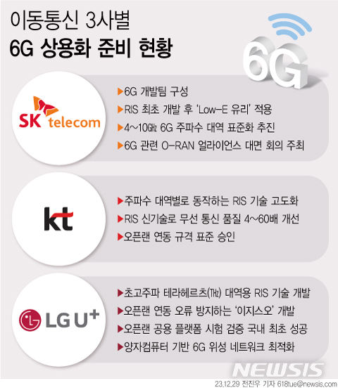 [5G 너머 6G 시대③] 韓, 이번에도 '세계 최초' 타이틀 따낼까