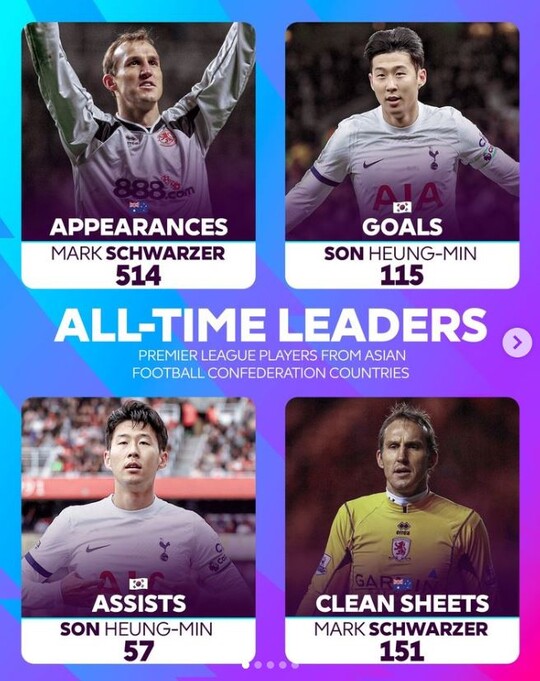 손흥민 기 산다!... EPL, 亞컵 직전에 "SON, 아시아선수 EPL 득점-도움 1위"