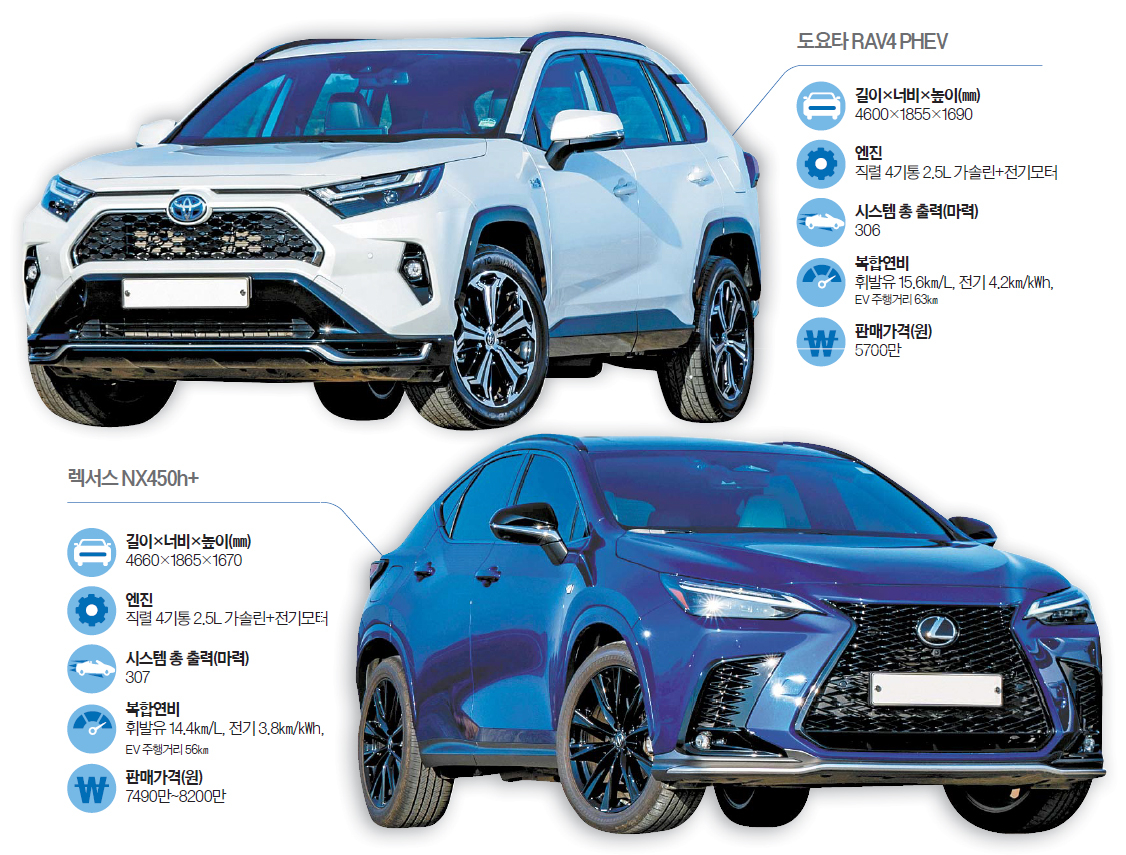 연료 효율은 도요타 RAV4, 정숙성은 렉서스 NX 뛰어나