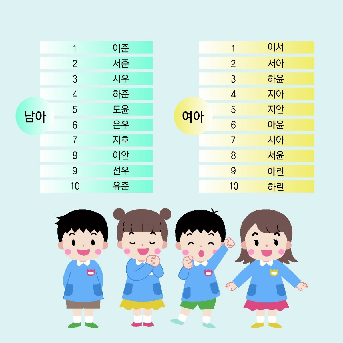 “자음별 오행 적용해 조화로운 이름 지어야”