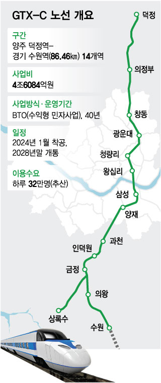 A노선 이어 'GTX-C'도 첫 삽 떴다…2028년말 개통 목표