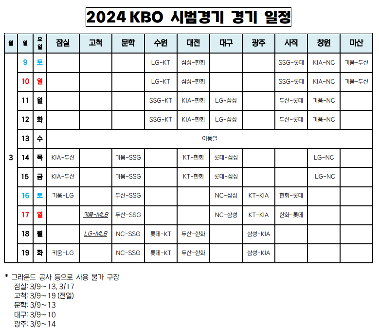 KBO 시범경기 9일 개막, 팀당 10경기 최종 점검…'MLB 연습경기' LG-키움은 각각 8경기