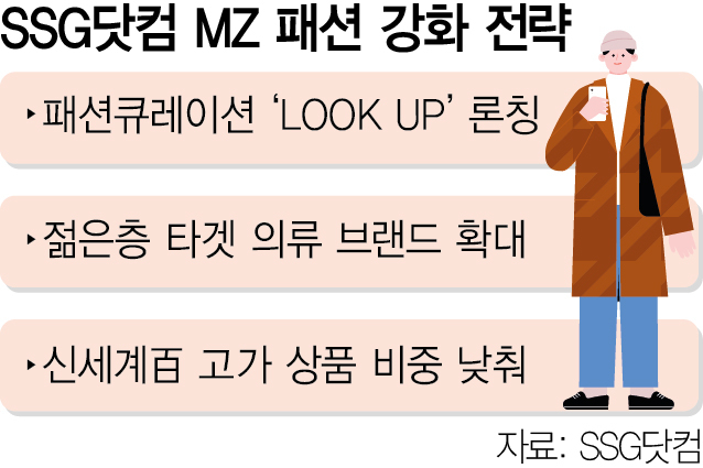 정용진 'MZ 공략' 특명에 '쓱' 젊어진 SSG닷컴