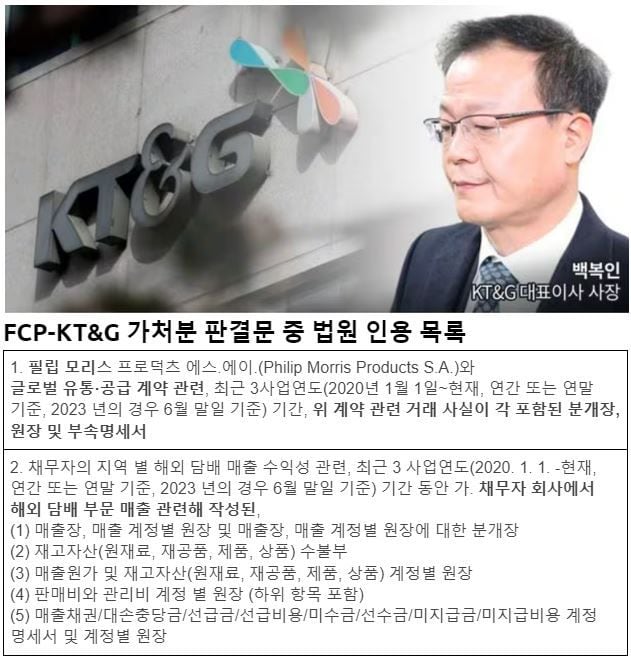 혼돈의 KT&G...3월 주총 앞두고 백복인 해외 사업 실적 첫 공개