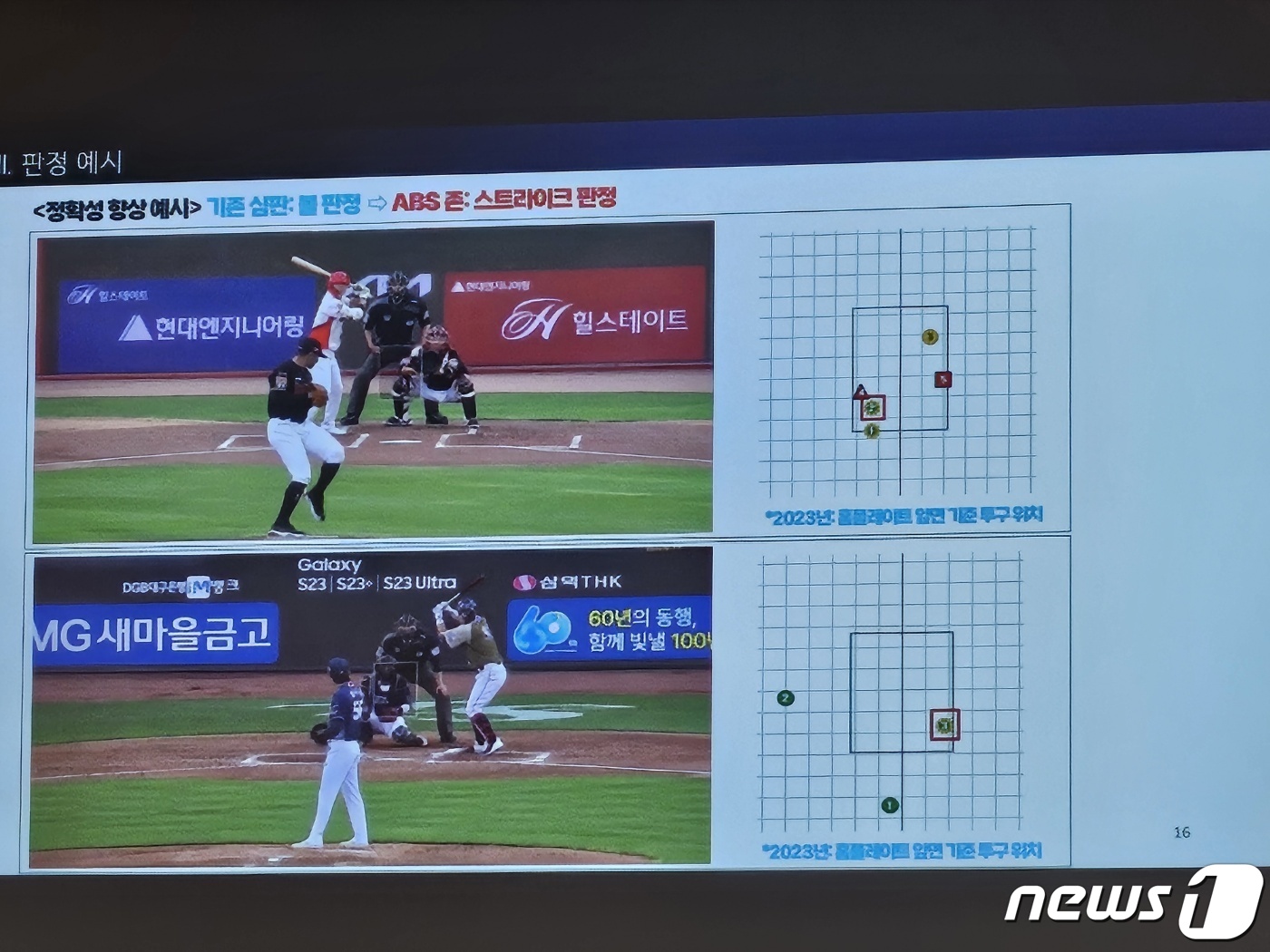 로봇 심판 도입 KBO리그, 볼·스트라이크 판정 정확도 96%까지 높인다