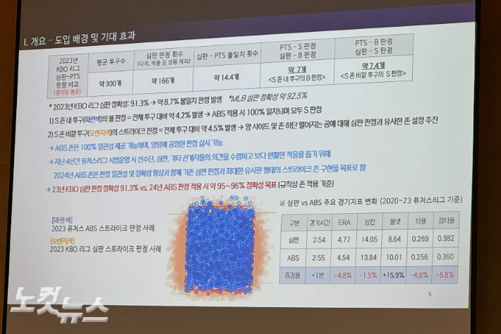'로봇 심판', 볼·스트라이크 판독한다…KBO "판정 정확도 96% 목표"