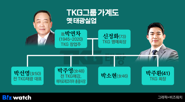 [거버넌스워치]TKG태광 상속세 6370억에 얽힌 네 모녀의 비화