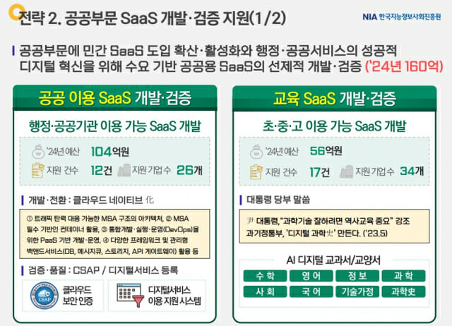 "롤 모델 필요한 공공 SaaS...디지털 교과서 주목"