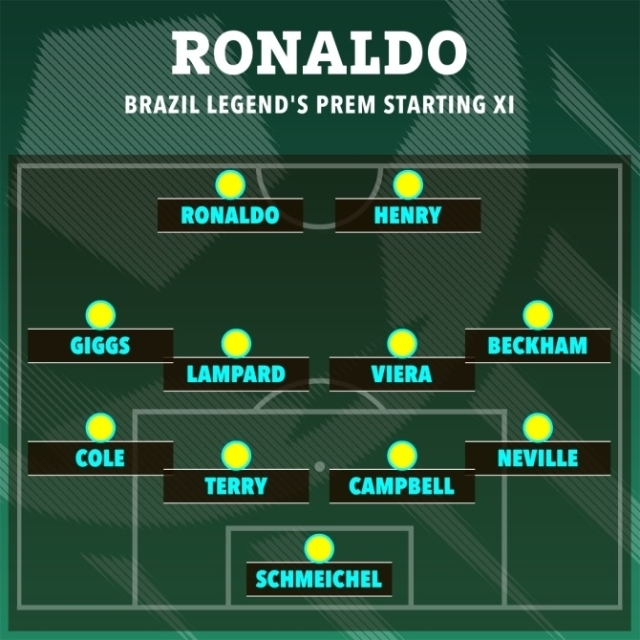 "너 EPL 잘 모르지? 뛰어봤어야 알지"…전설적 FW가 선정한 'EPL 역대 베스트 11' 논란, 리버풀-맨시티 선수 0명! "15년 전부터 EPL 보지 않은 것"