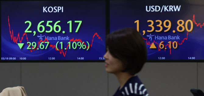 예상 벗어나지 않은 BOJ 결과…환율 1339.8원, 두 달여만 최고[외환마감]