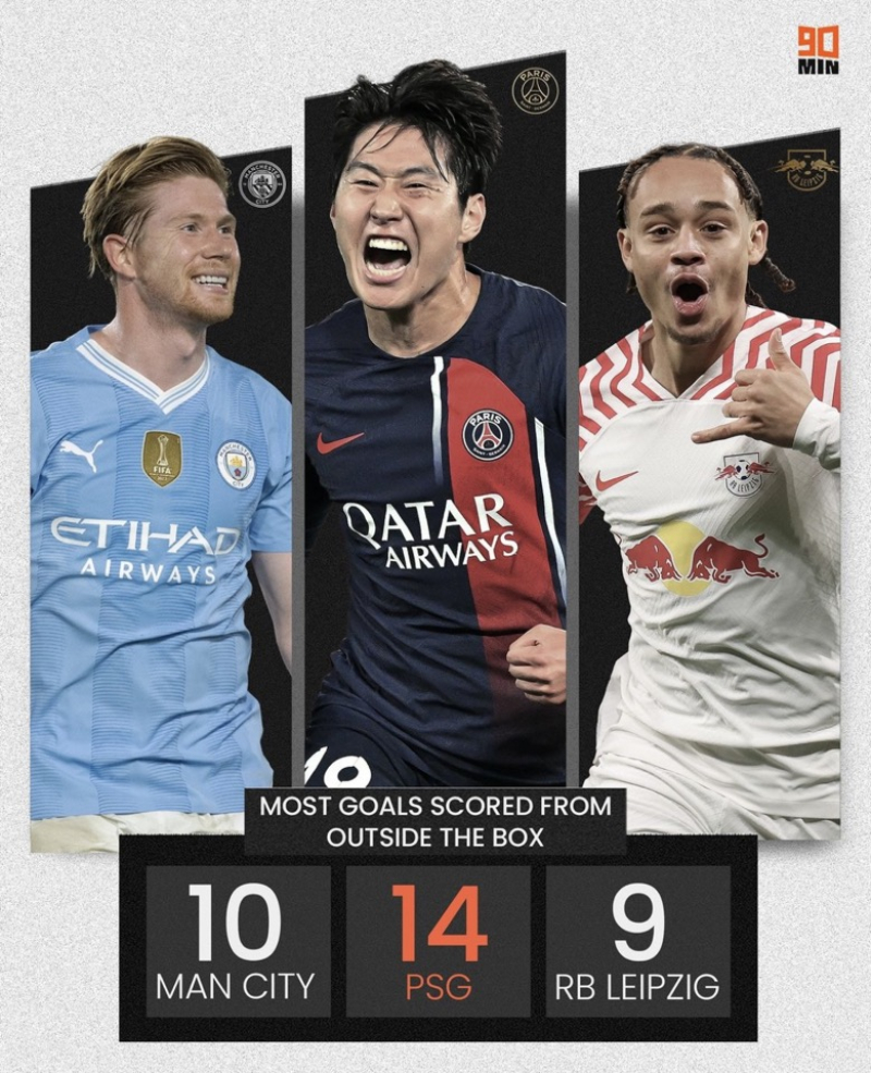 이강인이 KDB 제치고 당당히 센터에…도대체 어떤 기록 때문일까