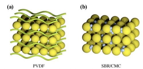 [배터리완전정복](29)바인더는 유해물질?…EU 환경규제에 촉각 세운 전지업계