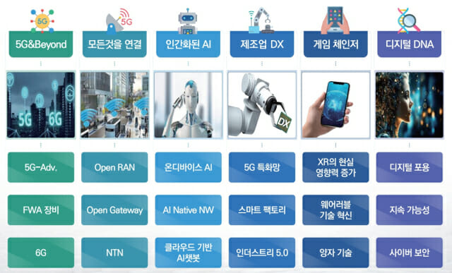 IITP, "MWC 2024 테크니컬 리뷰"