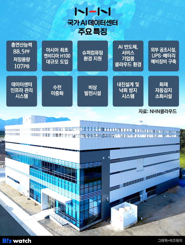 국가AI데이터센터는 '괴물이 잔뜩'…NHN의 AX 전략은