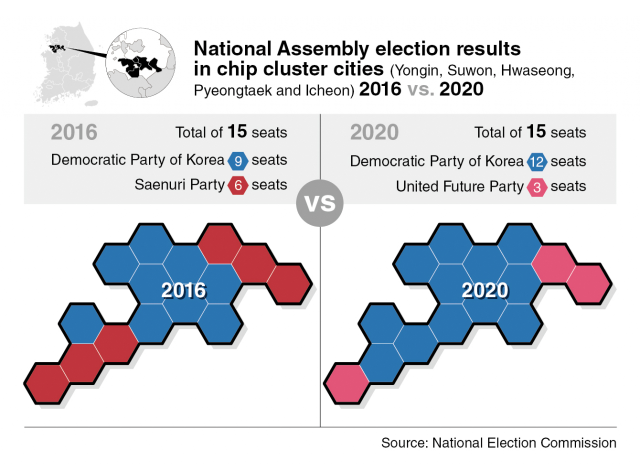 [Election Battlefield] Power of young voters gains traction in chip cluster