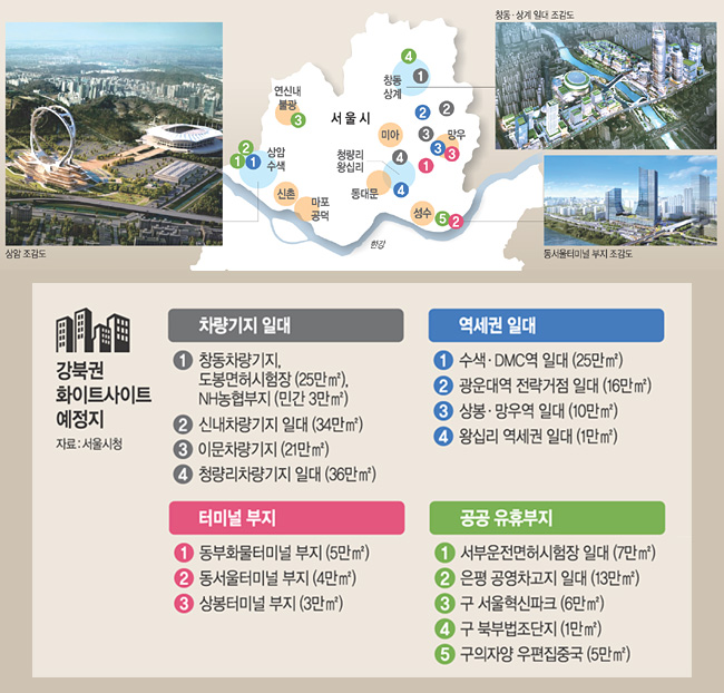 용도규제 없앤 화이트사이트로 ‘강북 르네상스’ 연다