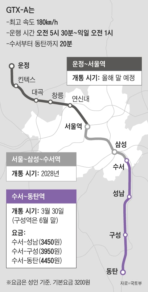 성능은 SRT급, 이용은 지하철처럼...GTX-A ‘수서~동탄’ 타보니