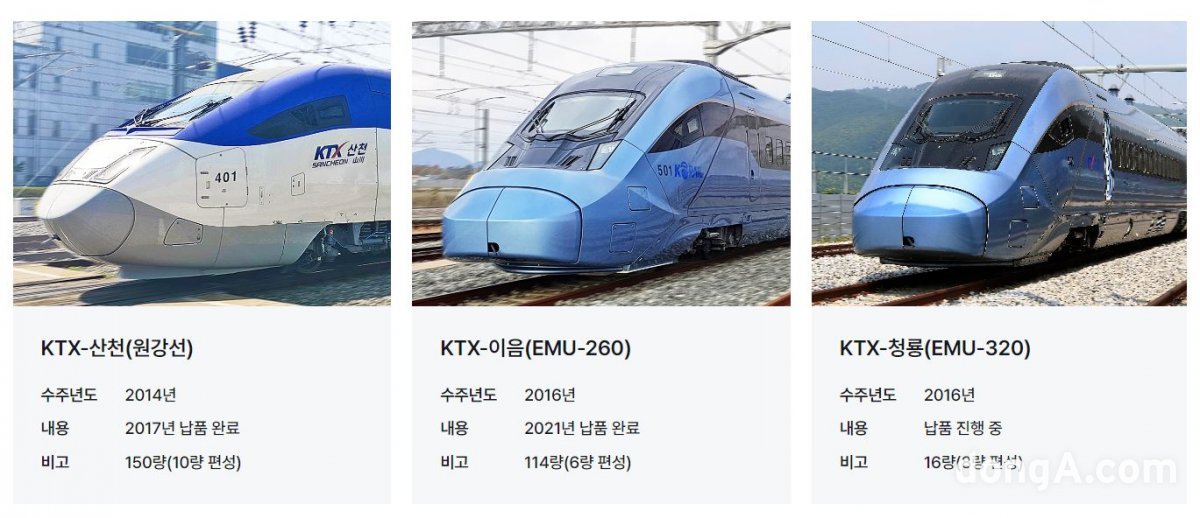 3세대 고속열차시대 개막 초읽기… 현대로템 ‘KTX-청룡’ 운행 앞두고 안전·승차감 집중점검
