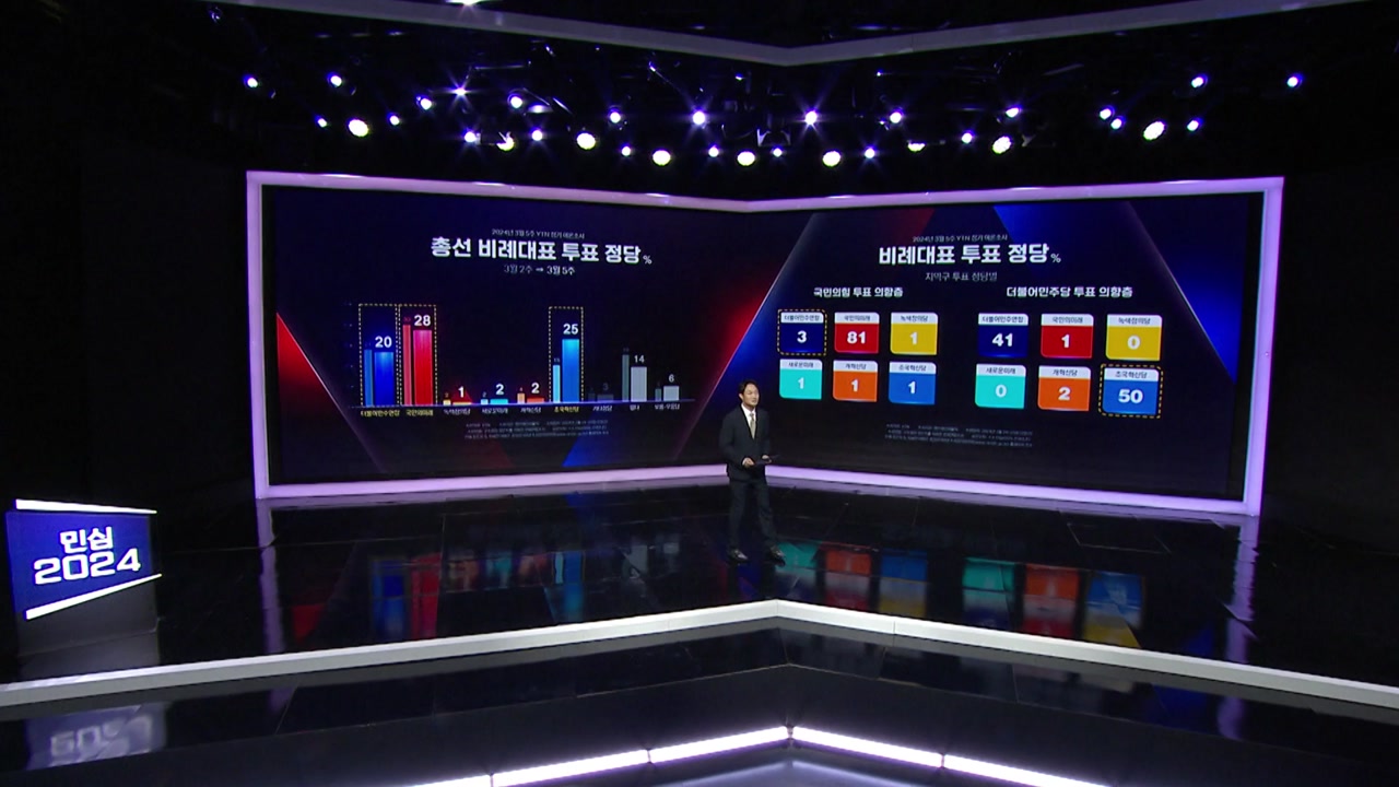 YTN이 읽은 '막판 표심'...최종 승자 누굴까?