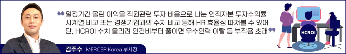 직원에 1억 투자했더니 벌어온 돈이… 우리 회사의 'HCROI'는?