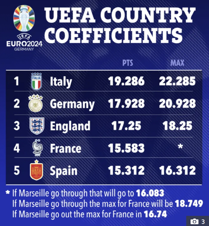'SON, UCL 무대 복귀할 수 있나' 토트넘, 5위 하더라도 '산술적' 희망 남아있다