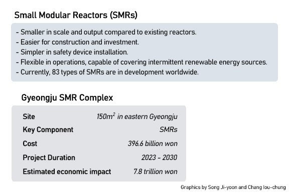 Korea to build industrial complex for SMR research in Gyeongju