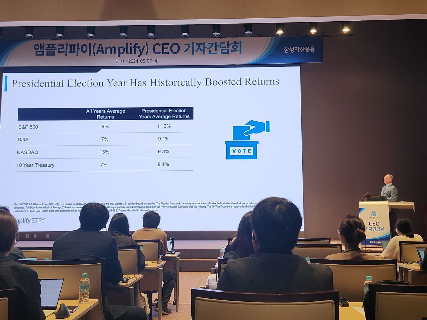 앰플리파이 “美대선 있는 해는 증시 좋다… M7 대신 기술주·고배당 ETF 투자해야”