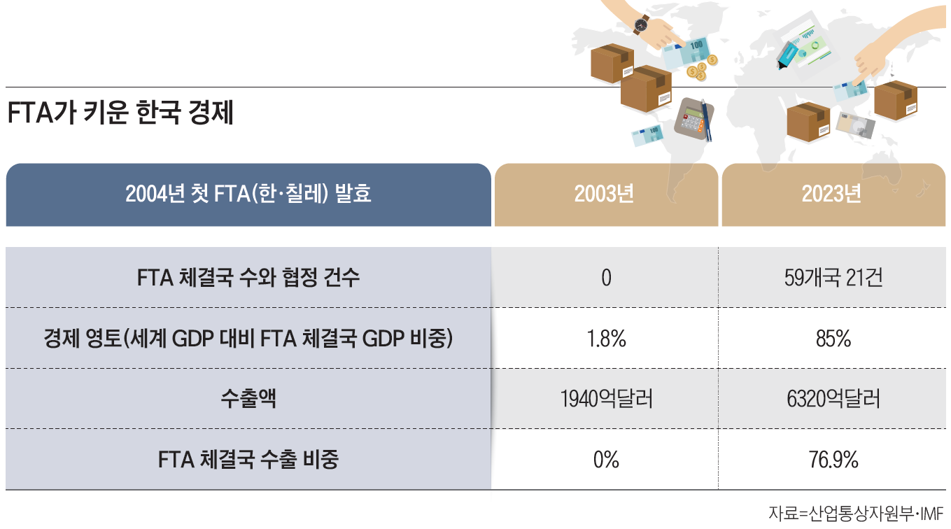 [Interview] 통상 사령관 된 30년 통상 전문가 정인교 산업통상자원부 통상교섭본부 본부장 | “韓 FTA 20년 네트워크, 세계 GDP 85% 커버, 보호주의 영향 차단”