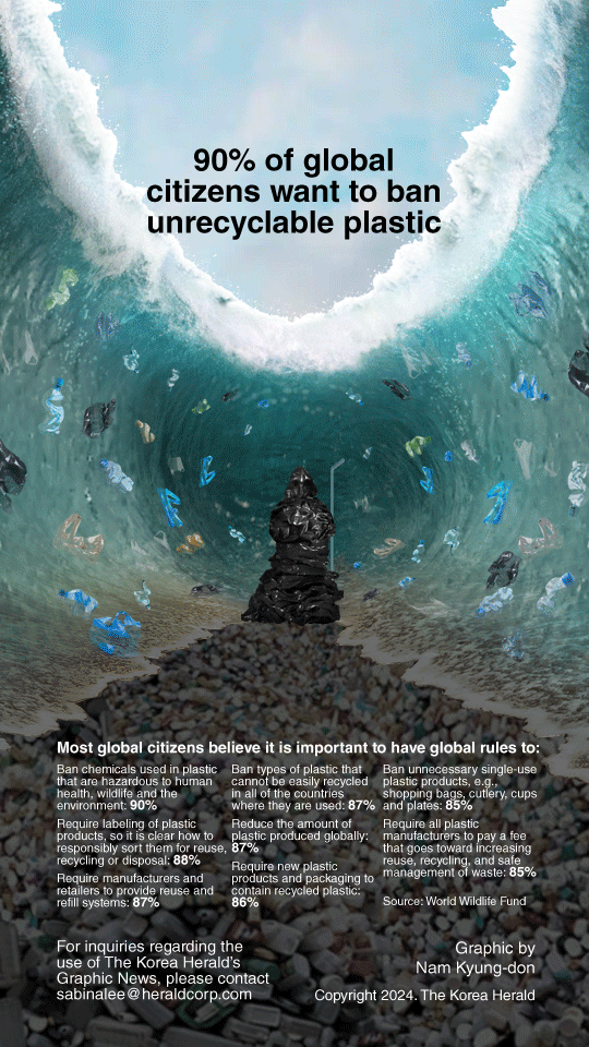 [Graphic News] 90% of global citizens want to ban unrecyclable plastic
