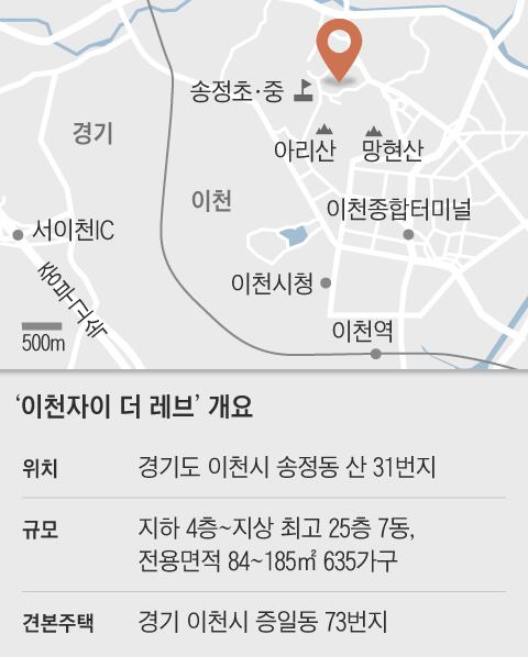 전용 84㎡가 86%… 300m 거리에 초·중학교