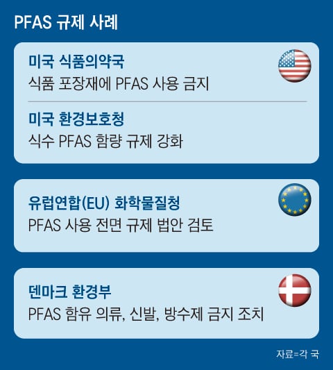 환경 골칫거리 된 ‘만능 화합물’… 줄여라, 분해하라, 없애라