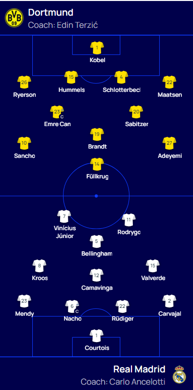 ‘라스트 댄스’ 크로스 선발·로이스 벤치 출발!···별들의 전쟁 ‘UCL 결승’ 도르트문트 vs 레알 마드리드 선발 명단 공개