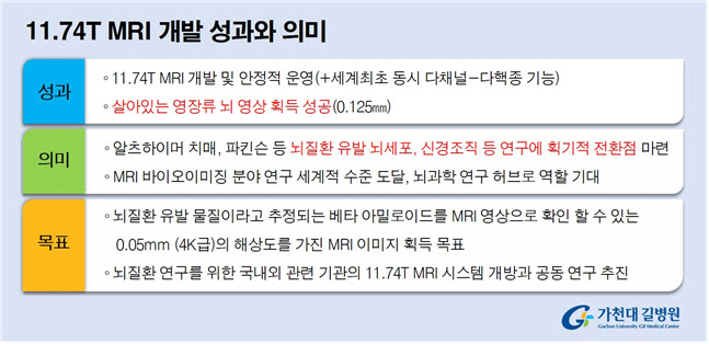 가천대 길병원, MRI 이용 살아 있는 원숭이 뇌영상 획득 성공