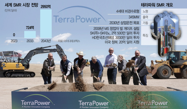 AI시대 '전력 게임체인저'로 뜬 SK···"美서 4세대 SMR 첫 착공"