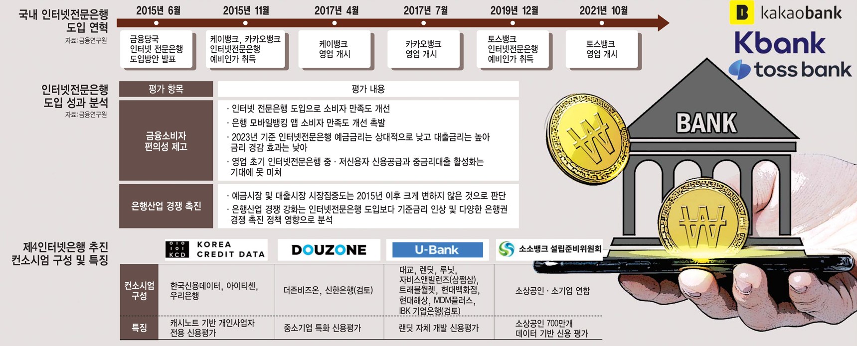 [이슈플러스] 인터넷은행 메기 부정론에 제4사업자 혁신론 대두
