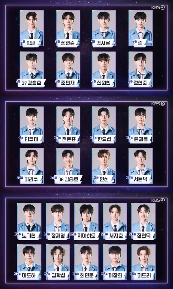 ‘MA1’ 첫 탈락자 발생...첫 번째 순위발표식 1위는 빙판 [MK★TV픽]